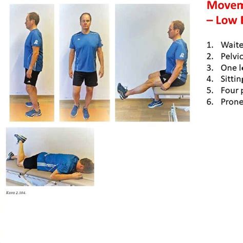 Movement Control Tests Mct Download Scientific Diagram