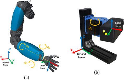 Figure 1 From Elastic Structure Preserving Control For Compliant Robots