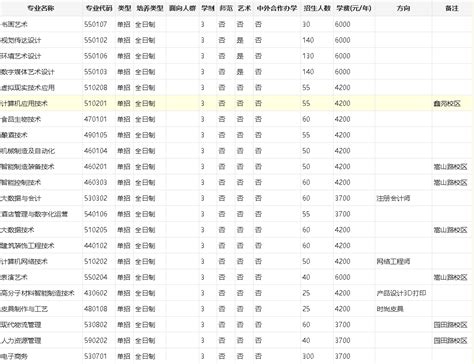 河南轻工职业学院 2022年单独考试招生计划 河南单招网 河南专业的高职单招网站！