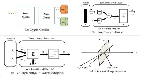 A Framework For Cryptic Classification Using Ann Cryptic Download Scientific Diagram