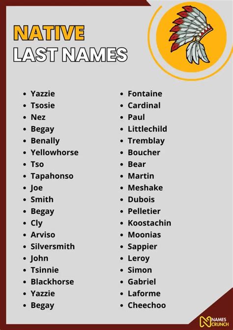 598 Native Last Names A Journey Through Heritage And Meaning Names