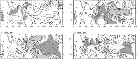 Correlation Between The Eof Time Series In Figure 2 And Sst A First
