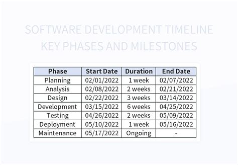 Software Development Timeline Key Phases And Milestones Excel Template