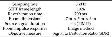Table 1 From An Expectationmaximization Based Iva Algorithm For Speech