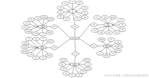 计算机毕业设计springboot高校学生学业预警系统 基于spring Boot的高校学生学业监测与预警平台开发 高校学生学业预警系统的设计与实现：基于spring Boot技术栈学业预警