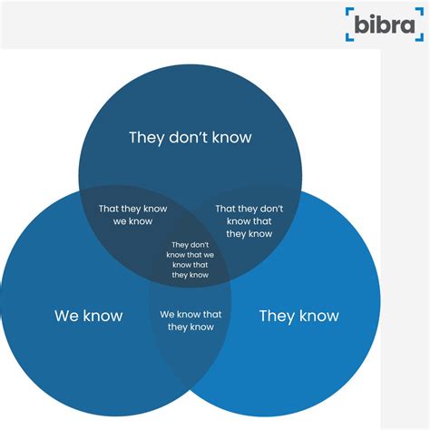 Ashleigh Ace Barrett On Linkedin Is There Anything Funnier Than Mixing