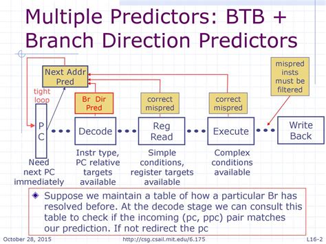 Branch Prediction Direction Predictors Ppt Download
