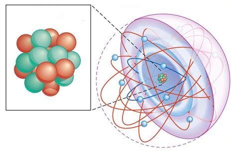 38 Facts About Chromium Electron Configuration