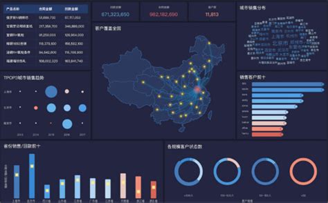 数据集成到可视化分析,轻松驾驭数据洞察力:etlcloud与帆软bi完美结合 谷云科技restcloud 博客园 数据集成到可视化分析,轻松驾驭数据洞察力:etlcloud与帆软bi完美结合 谷云科技restcloud 博客园