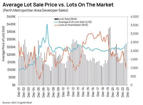 Vicki Billings On Linkedin By And Large Residential Buyers Are Unaware Of The Scarcity Of Stock…