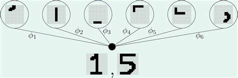 自动编码器（autoencoder） 腾讯云开发者社区 腾讯云
