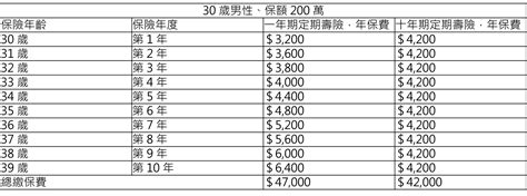你知道保單可以拿來借錢嗎一口氣搞懂保單借款減額繳清等五種保單妙用保險觀念建立 MY83 保險專欄