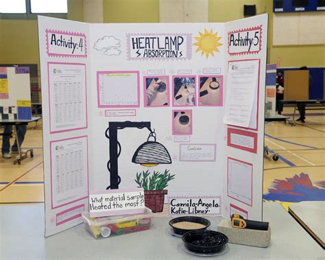Poster Board Presentation