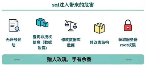 详解预编译如何防止sql注入的原理与代码实现 开发者社区 阿里云