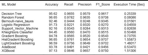 table 1 from a machine learning approach to identify phishing websites