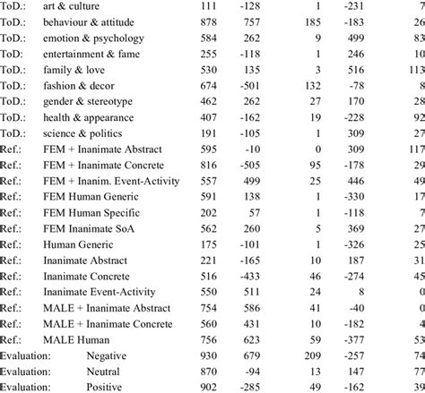 Conceptual Structure Multiple Correspondence Analysis Quality And