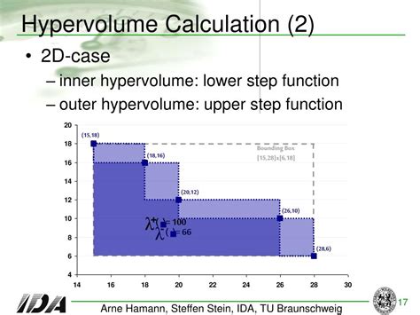 Ppt Multi Dimensional Robustness Optimization Of Embedded Systems