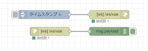Vuejs と Node Red を Websocket でつなぐメモ 1ft Seabassjpmemo