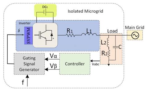 Wilson Pavon On Linkedin New Paper 📚 Emndw7i5 📚 I Would Like To Share With You