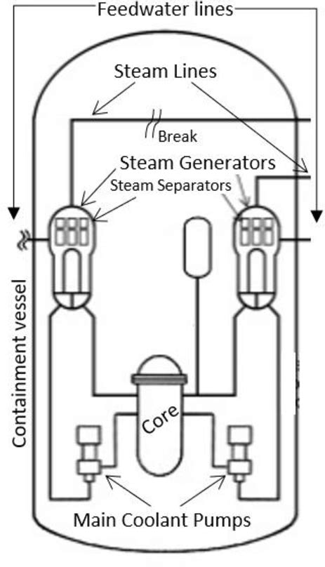 4 two loop pwr primary system diagram with one steam line rupture