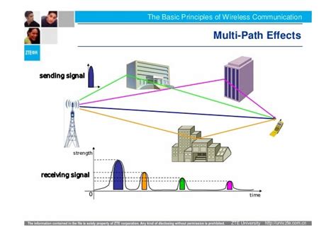 wcdma wireless principle