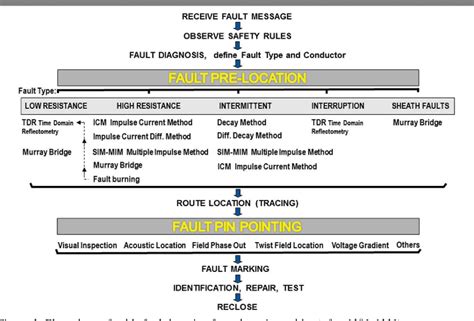 Cable Identification Chart Ponasa
