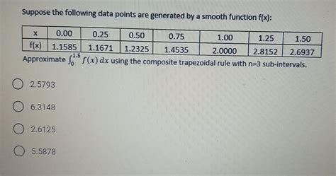 Solved Suppose The Following Data Points Are Generated By A Chegg