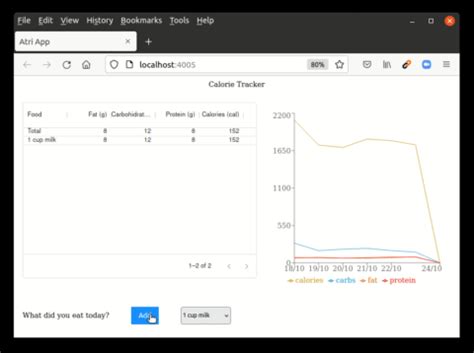 Create A Calorie Tracker App Issue Atri Labs Atrilabs Engine GitHub