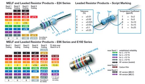 Understanding Resistor Markings Codes And Symbols