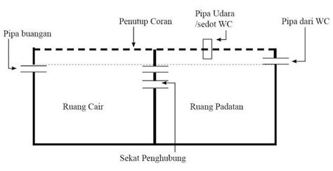 Detail Desain Septic Tank Koleksi Nomer 27