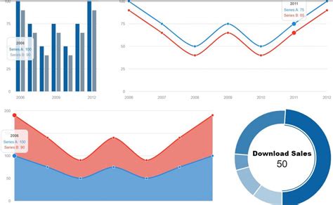 12 Bootstrap Graph Charts Examples Code Snippet OnAirCode
