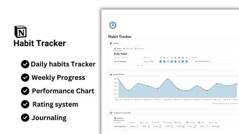 Notion Habit Tracker