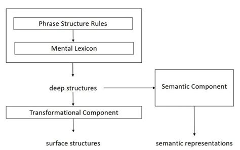 Lexical Functional Grammar Features Concept And Applications
