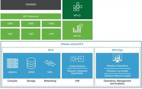 Best Network Function Virtualization Tools For