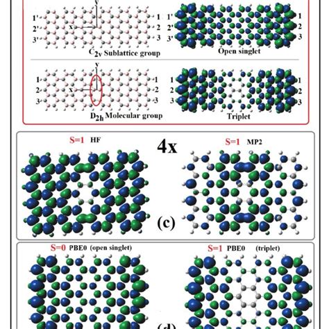 Molecular And Sublattice Symmetry Of The 3x6 7 12 Agnr A Reflected