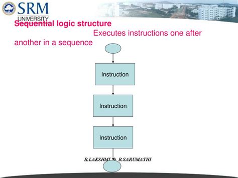 Ppt Structuring A Program Powerpoint Presentation Free Download Id