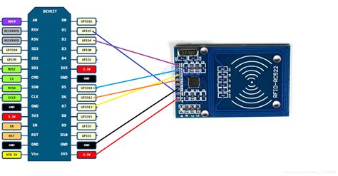 Nodemcu Esp8266 和rc522的接线图 源码巴士