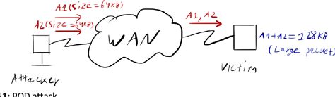 Figure 1 From Machine Learning Algorithms For 5g Networks Security And
