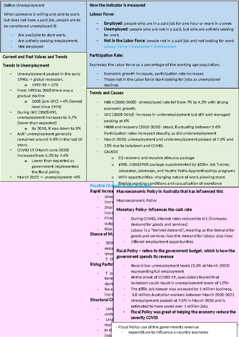 Commerce Cheat Sheet Ahhaa Define Unemployment When Someone Is