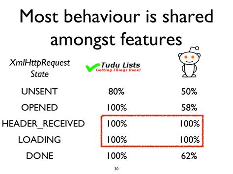 Recovering The Behaviour Of Ajax Applications Ppt
