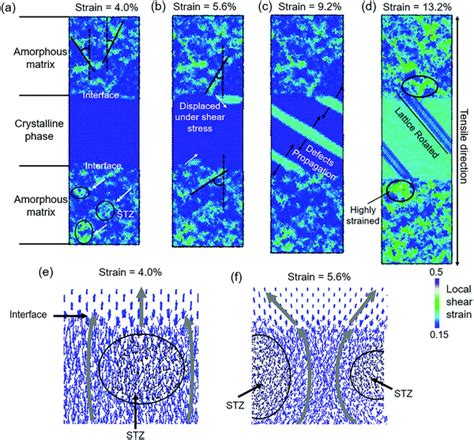 Atomic Arrangement In Cuzr Based Metallic Glass Composites Under Tensile Deformation Physical