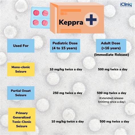 What Is A Keppra Blood Test At Tarah Gordon Blog