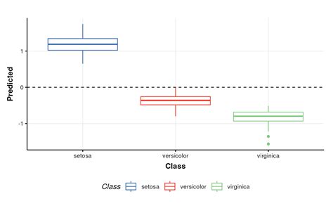 Plsda Predicted Plot — Plsdapredictedplot • Structtoolbox