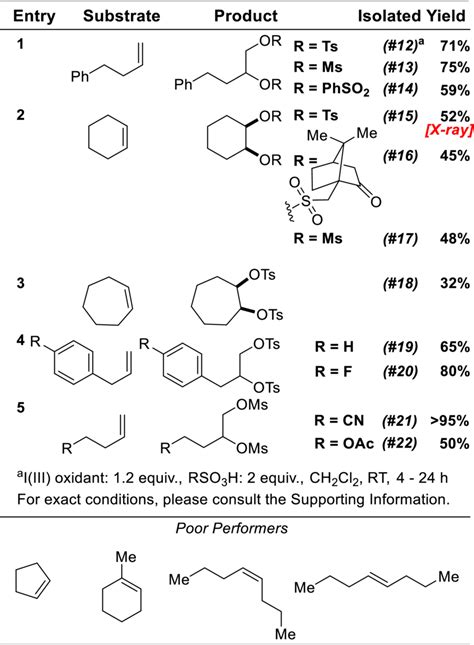 Alkene Scope And Functional Group Compatibility Download Scientific
