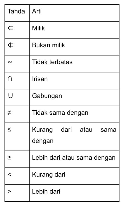 Interval Adalah Sifat Sifat Jenis Jenis Cara Mengerjakan Interval Gramedia Literasi