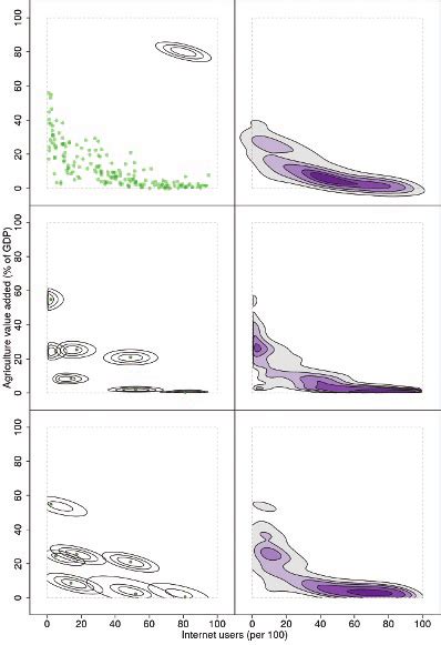 Boundary Kernel Density Estimates For The World Bank Download Scientific Diagram