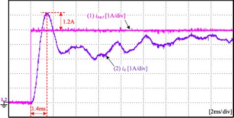 Figure 1 From High Frequency Resonance Suppression Based On Unified Mmc