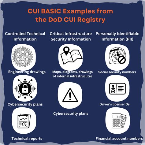Who Is Responsible For Protecting Cui Preveil