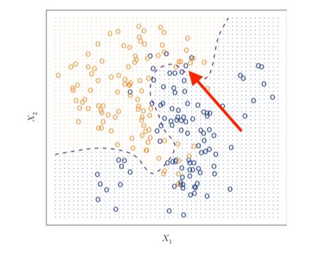 Bayes Error Rate In This Post I Will Explain The Bayes… By Felipe Braga Medium
