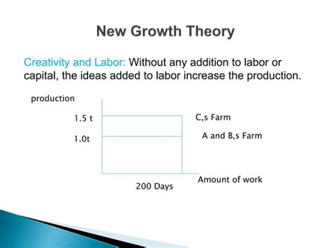 New Growth Theory Pptx